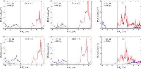 Figure 2 From Vacancy Induced Metallicity At The Cahfo3 Srtio3 Interface Semantic Scholar