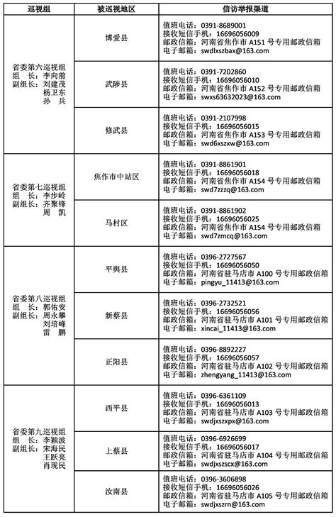 十一届省委第四轮巡视完成进驻 省委巡视组表示 严格落实政治巡视要求 高质量开展好本轮巡视河南要闻河南省人民政府门户网站