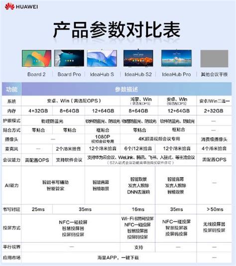 华为将推出搭载harmonyos的ideahub S2系列