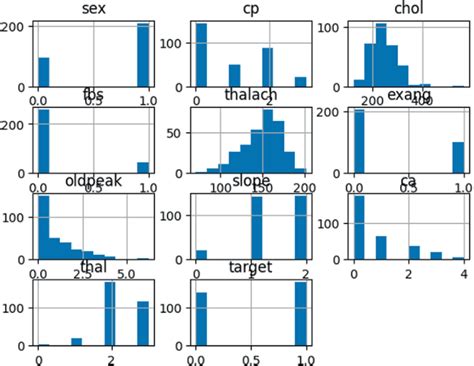 An Intelligent Heart Disease Prediction Utilizing Decision Tree
