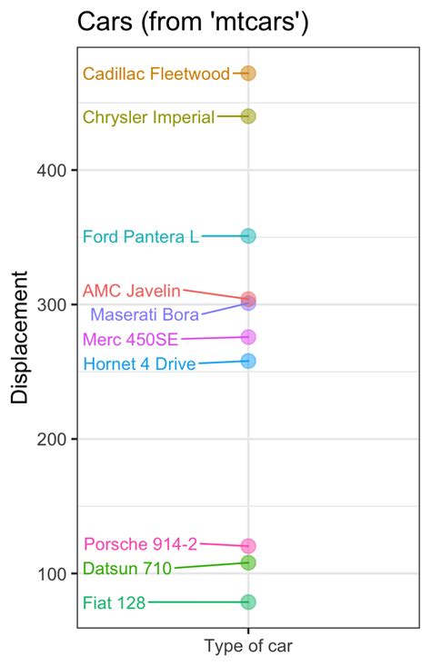 r data visualization plots according to contexts stack overflow