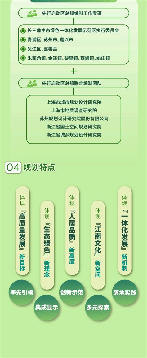 《长三角生态绿色一体化发展示范区先行启动区国土空间总体规划2021 2035年》近日获得联合批复上海市规划和自然资源局