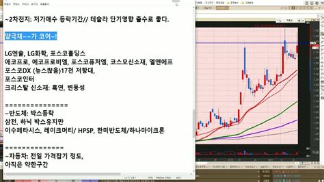 당일 특징주 주도주 2차전지주 추가매수 한국증시 좋다포스코홀딩스 에코프로 포스코dx Youtube