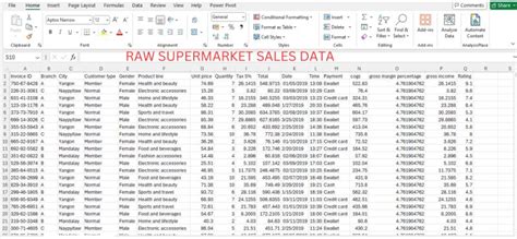 Silifat O Zibiri On Linkedin Hertechtrailacademy Httdatachallenge Excelformulas Dataanalysis