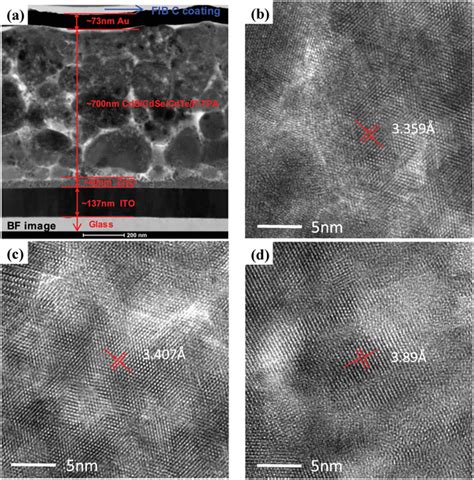 A A Bf Cross‐sectional Tem Image Of Cdte Nc Solar Cells Device