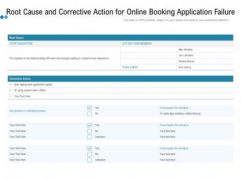 Top 10 Root Cause Corrective Action Templates With Samples And Examples