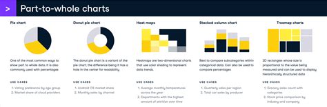 Data Visualization Cheat Sheet dành cho người mới 200Lab Blog