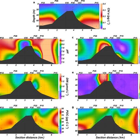 Ctd Derived Data Of A Temperature B Salinity C Chlorophyll A And D