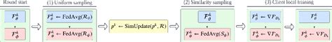 Figure 1 From Concept Aware Clustering For Decentralized Deep Learning Under Temporal Shift