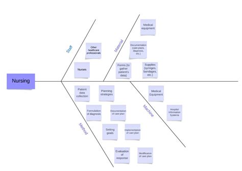 Nursing V 0 The Open Healthcare Process Mapping Project