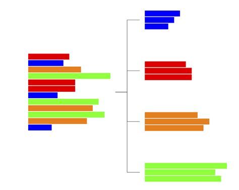 Tikz Bucketing Diagram Grouped Bar Chart Diagram TeX LaTeX Stack Exchange