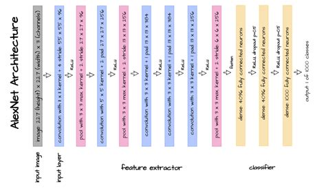 Global Pooling In Convolutional Neural Networks