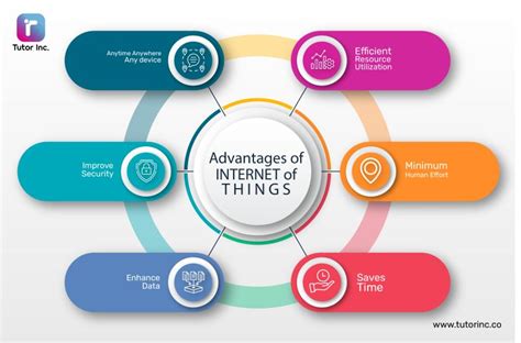 tutor inc on linkedin techinnovation iot embedding