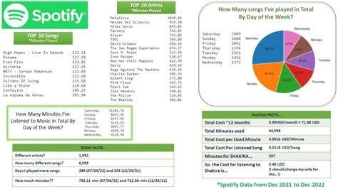 Rodrigo Fuentes Martinolli On Linkedin Spotify Data Pandas