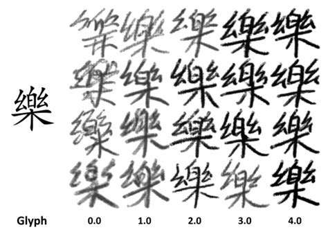 Multiple Synthetic Handwritten Chinese Character Samples With Different Download Scientific