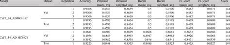 the performance of structural mri models at subject level for download scientific diagram