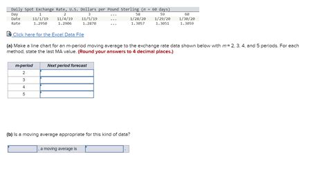 Solved A Make A Line Chart For An M Period Moving Average Chegg Com