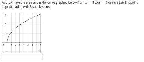 Solved Approximate The Area Under The Curve Graphed Below