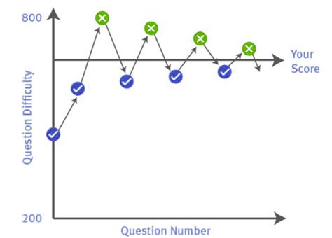 Generative Ai Meets Edtech 🗣️🈲💬