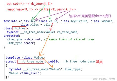 用红黑树封装mapandset【c】 Csdn博客 用红黑树封装mapandset【c】 Csdn博客