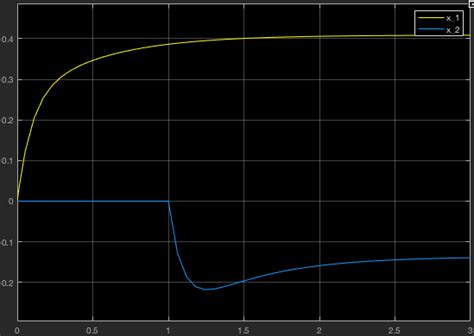 Introduction To MATLAB For Engineers Exercise Quizlet