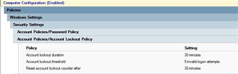 Solved Ad User Blocks Every Time In Cisco Ise Cisco Community