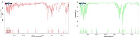 Figure 1 From Solid Dispersion Technique To Improve Solubility Of
