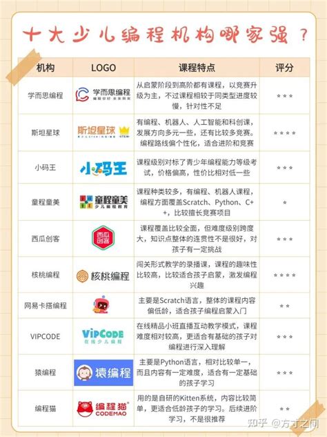 如何为孩子选择合适的编程机构十大少儿编程品牌有哪些 知乎