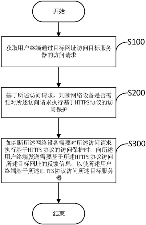 Data Interaction Method And Apparatus Eureka Patsnap