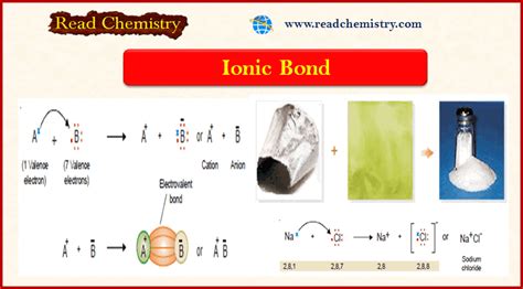 Ionic Bond Definition Examples Types Properties Read Chemistry