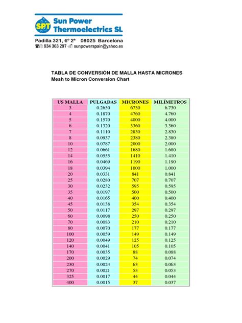 Tabla De Conversion De Malla A Micronespdf