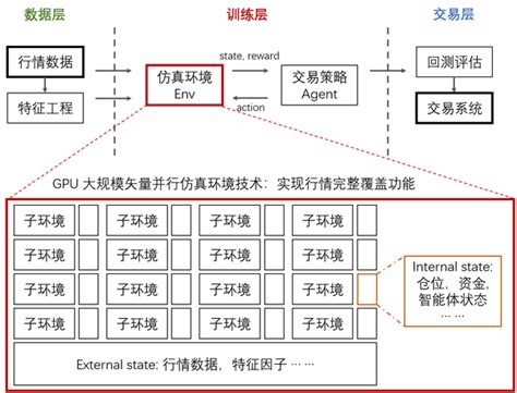 使用gpu进行大规模并行仿真，解决强化学习采样瓶颈 知乎