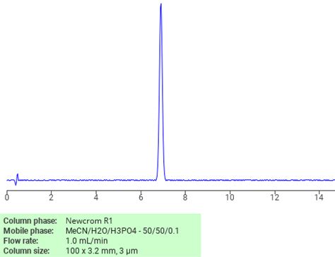 4 Chloro 6 Iodo 3 Nitrotoluene SIELC Technologies