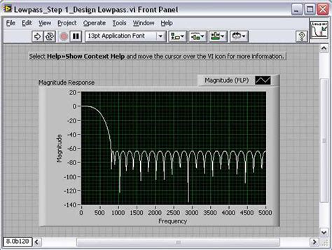 Back To The Basics Designing Your Embedded Algorithms With High Level