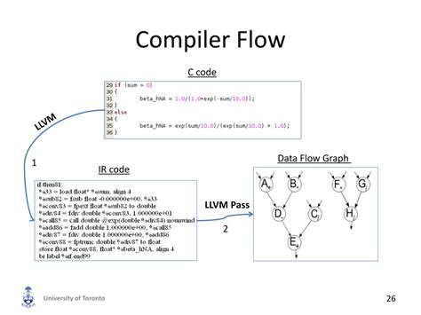 ppt compiler scheduling for a wide issue multithreaded fpga based