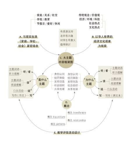 Ib Dp 中文b大主题单元创作是个什么东东？此书 超五十分钟免费视频，请收下 搜狐大视野 搜狐新闻