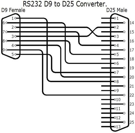Db9 To Db25 Wiring