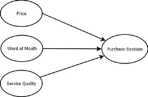Research Model Source Researcher 2023 Download Scientific Diagram
