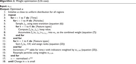 Weight Optimization CSS Case Download Scientific Diagram