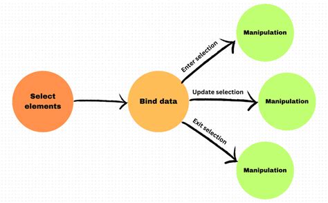 7 Dynamic Strategies For Interactive Data Visualization Unleashing The