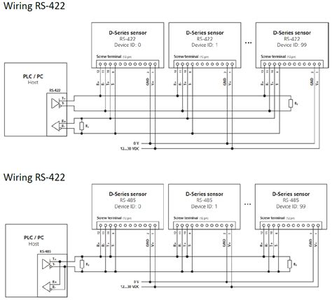 Knowledge Base Dimetix AG