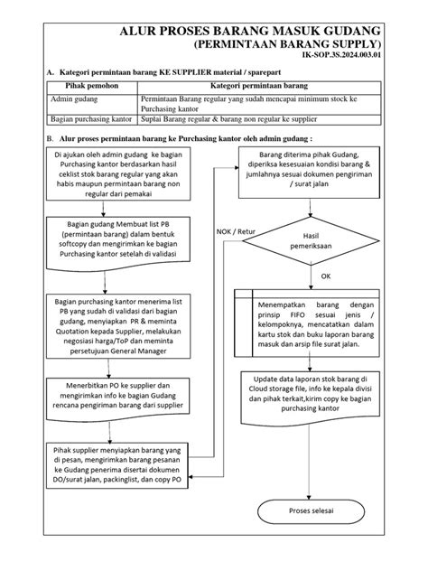 Ik3 01 Flowchart Barang Masuk Gudang Pt Sobat Sejati Solusindo Pdf