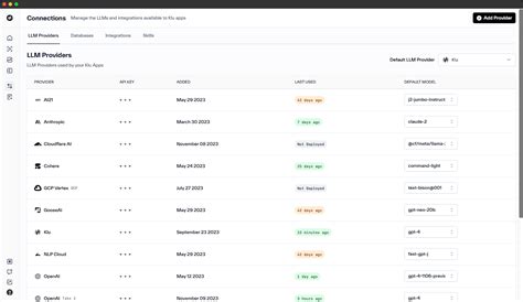 What Is A Developer Platform For Llm Applications — Klu