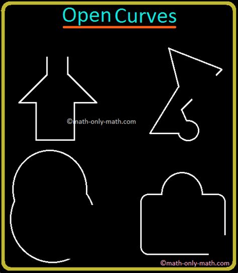 Simple Closed Curves Types Of Closed Curves Collection Of Curves