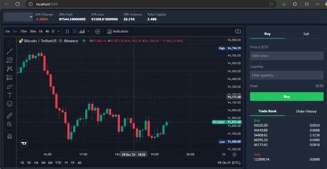 Developing A Full Fledged Cryptocurrency Trading Platform Using The Mern Ch Sfwan Ali