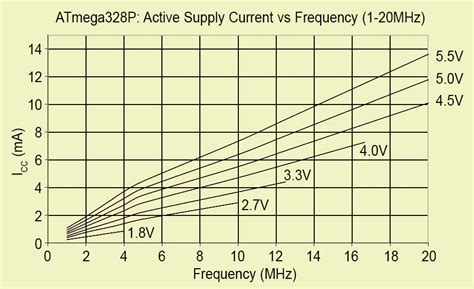 ultra low power sensor hub using nrf24l01 modules