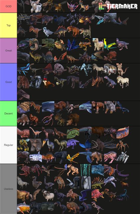 ARK Survival Evolved Creatures Tier List Community Rankings TierMaker