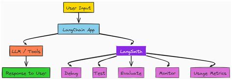 Interrupt Function Overcoming Bsp Limitations To Enable Human In The