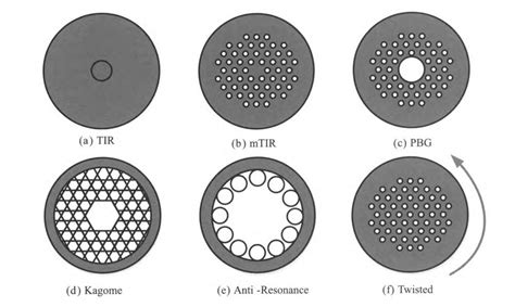 Research Progress Of Terahertz Fiber Szlaser