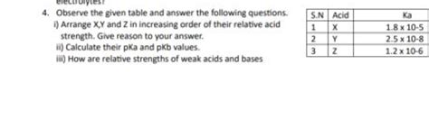 observe the given table and answer the following questions i arrange x